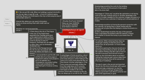 Quicksteps(focus on sport shoes ) | MindMeister Mind map