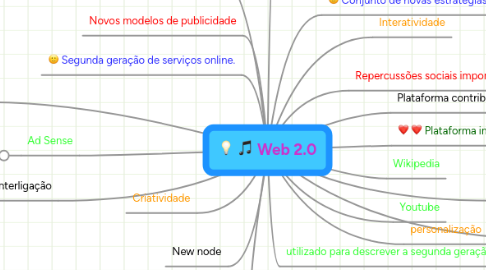 Web 2.0 | MindMeister Mapa mental