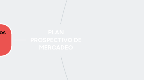 PLAN PROSPECTIVO DE MERCADEO | MindMeister Mapa mental