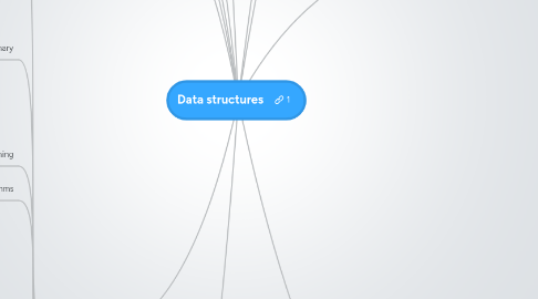 Data structures | MindMeister Mind map