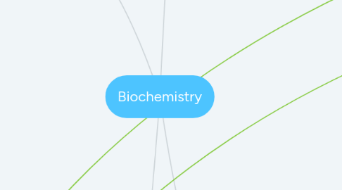 Biochemistry | MindMeister Mind Map