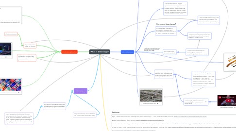 What is Technology? | MindMeister Mind Map