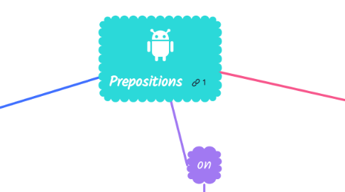 Prepositions | MindMeister Mind Map