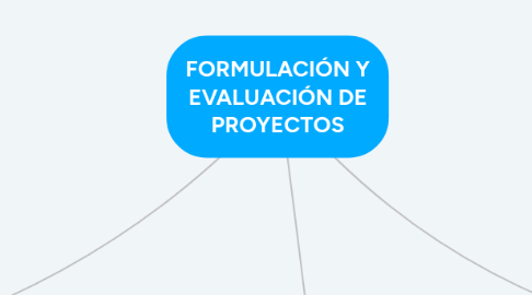 FORMULACIÓN Y EVALUACIÓN DE PROYECTOS | MindMeister Mapa mental