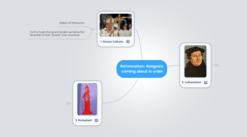 Reformation: Religions coming about in order | MindMeister Mind map