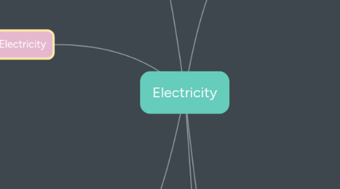 Electricity | MindMeister Mind Map