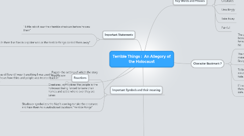 Terrible Things : An Allegory of the Holocaust | MindMeister Mind Map