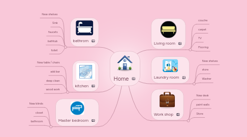 Home | MindMeister Mind map