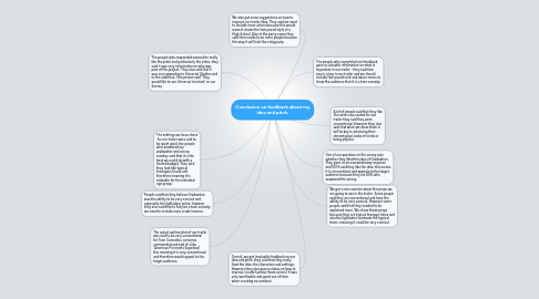 Conclusion on feedback about my idea and pitch. | MindMeister Mind Map