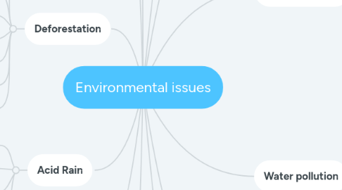 Environmental issues | MindMeister Mind map