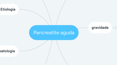 Pancreatite aguda | MindMeister Mapa mental