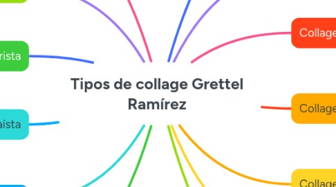 Tipos de collage Grettel Ramírez | MindMeister Mapa mental