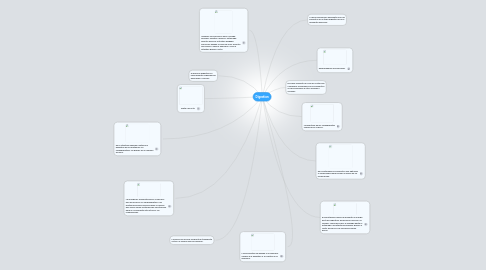 Digestion | MindMeister Mapa mental