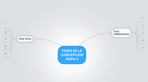 FASES DE LA CONCEPCION MAPA 3 | MindMeister Mind map