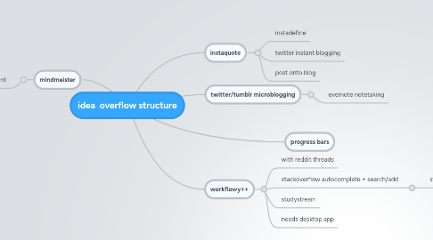 idea overflow structure | MindMeister Mind Map