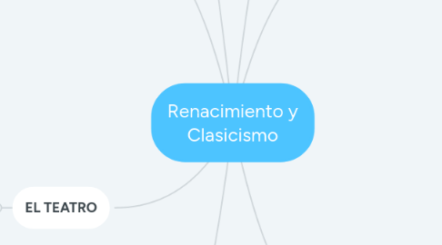 Renacimiento y Clasicismo | MindMeister Mapa mental
