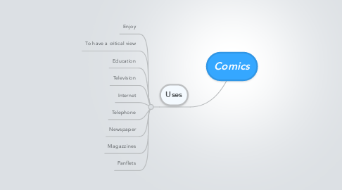 Comics | MindMeister Mind map