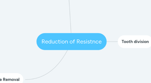 Reduction of Resistnce | MindMeister Mind Map