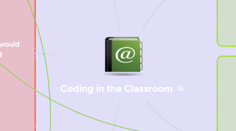 Coding in the Classroom | MindMeister Mind map