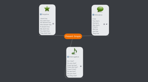 Present Simple | MindMeister Mind Map