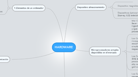 HARDWARE | MindMeister Mapa Mental