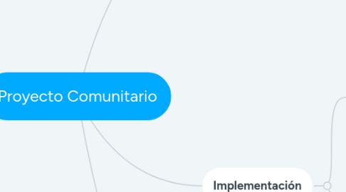 Proyecto Comunitario | MindMeister Mapa mental