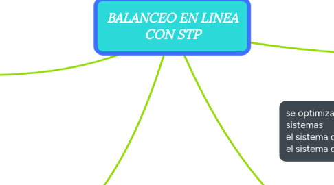 BALANCEO EN LINEA CON STP | MindMeister Mapa mental