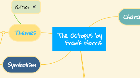 The Octopus by Frank Norris | MindMeister Mind Map
