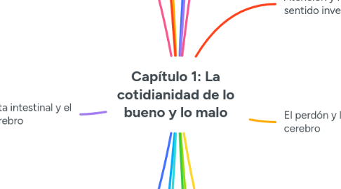 Capítulo 1: La cotidianidad de lo bueno y lo malo | MindMeister Mapa mental