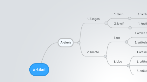 artikel | MindMeister Mind map