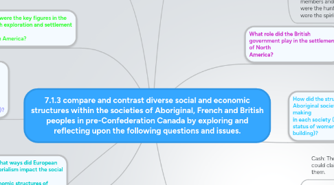 7.1.3 compare and contrast diverse social and eco... | MindMeister Mind Map
