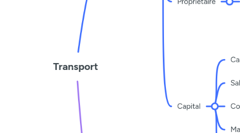 Transport | MindMeister Mind Map