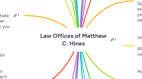 Law Offices of Matthew C. Hines | MindMeister Mind map