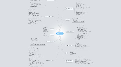 Sleeping Problem | MindMeister Mind map