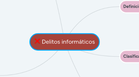 Delitos informáticos | MindMeister Mapa mental