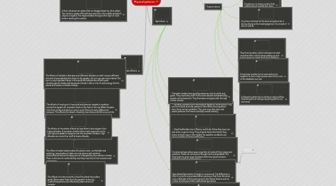 Physical patterns | MindMeister Mind map