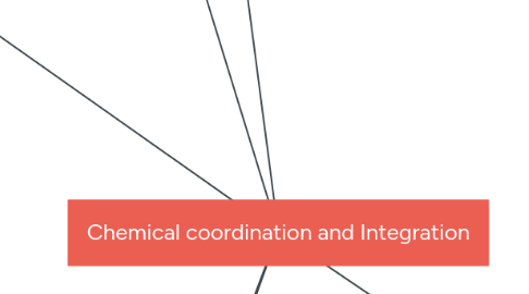 Chemical coordination and Integration | MindMeister Mind map