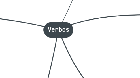 Verbos | MindMeister Mapa mental