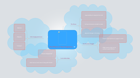 The Effects of Teen Pregnancy | MindMeister Mind Map