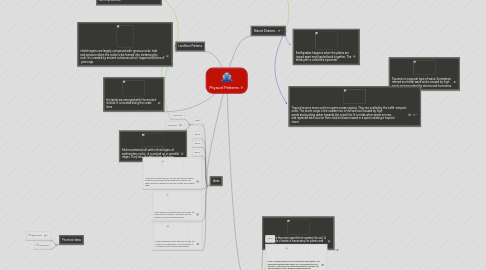 Physical Patterns | MindMeister Mind Map