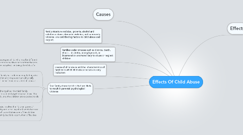 Effects Of Child Abuse | MindMeister Mind map