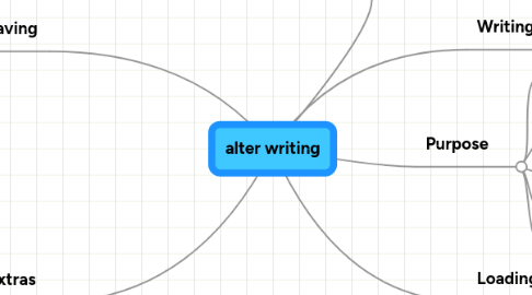 alter writing | MindMeister Mind Map