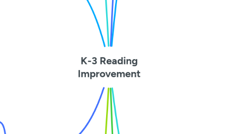 K-3 Reading Improvement | MindMeister Mind Map