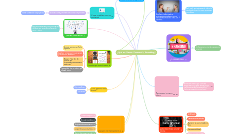 ¿Qué es Marca Personal- Branding? | MindMeister Mapa mental