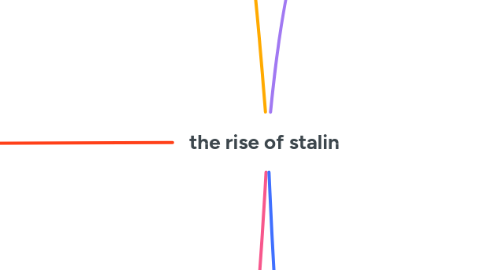 the rise of stalin | MindMeister Mind map