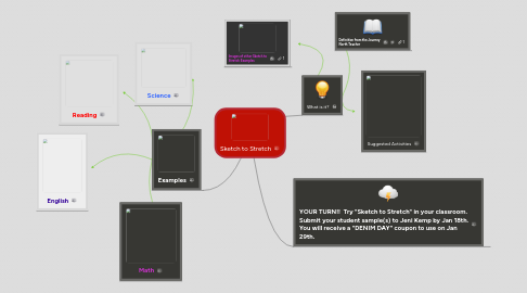 Sketch to Stretch | MindMeister Mind map