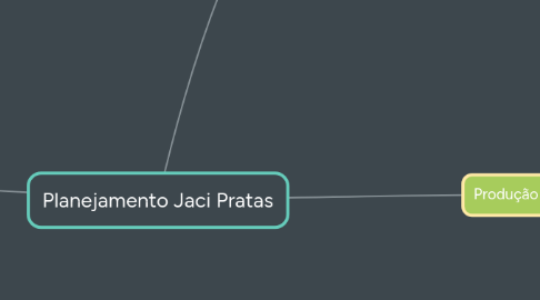 Planejamento Jaci Pratas | MindMeister Mapa mental