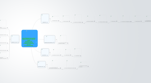 LOS ESTÁNDARES DE GESTIÓN PARA LA EDUCACIÓN BÁSIC... | MindMeister Mind map