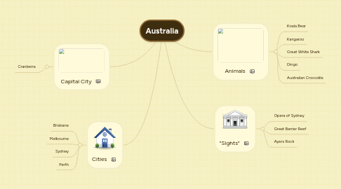 Australia | MindMeister Mind Map