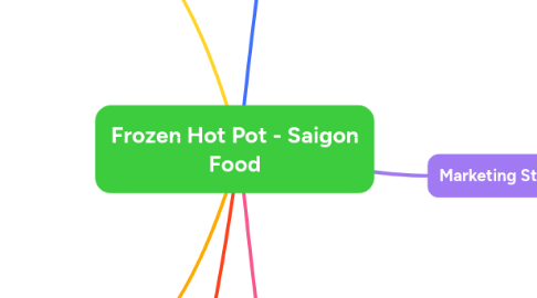 Frozen Hot Pot - Saigon Food | MindMeister Mind Map